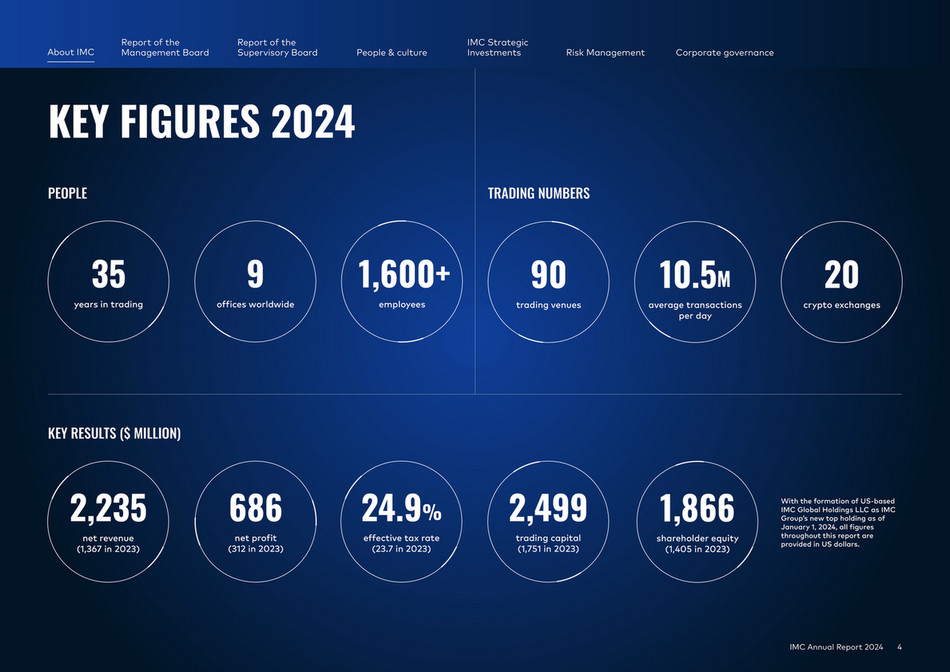 IMC - IMC Annual Report 2024 - Page 4